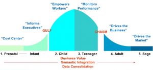 Where are You on The Business Intelligence Maturity Model? | Blog | Itirra