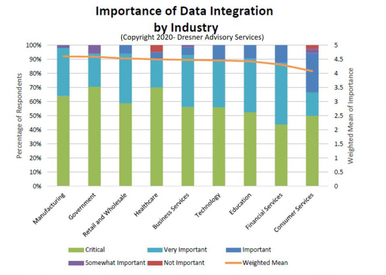 How System Integration Solutions Can Help You | Blog | Itirra