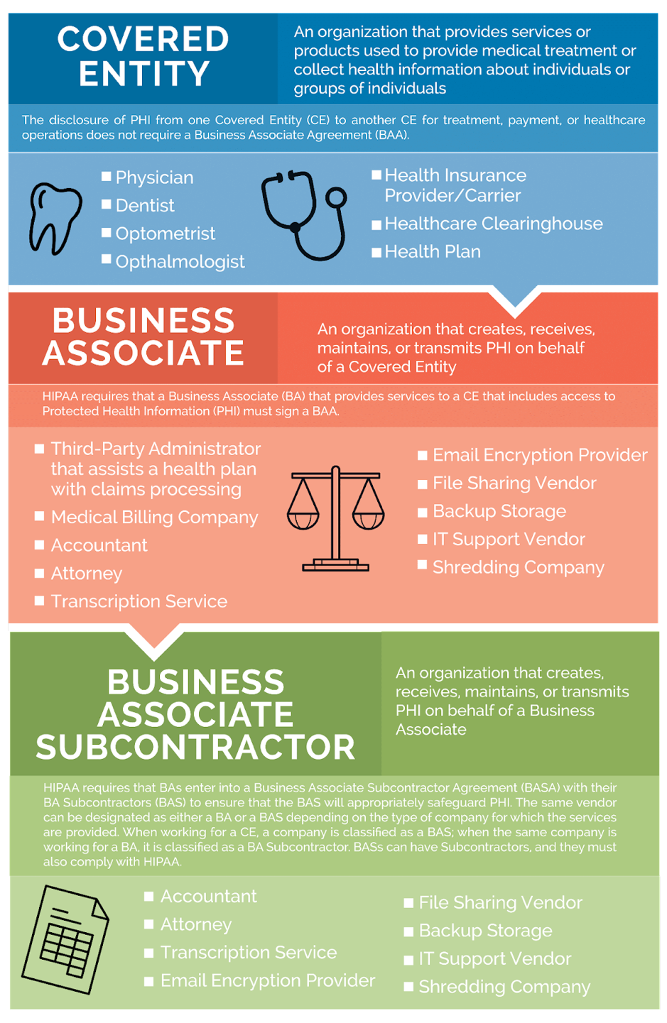 What is a Business Associate Agreement Under HIPAA? | Blog | Itirra