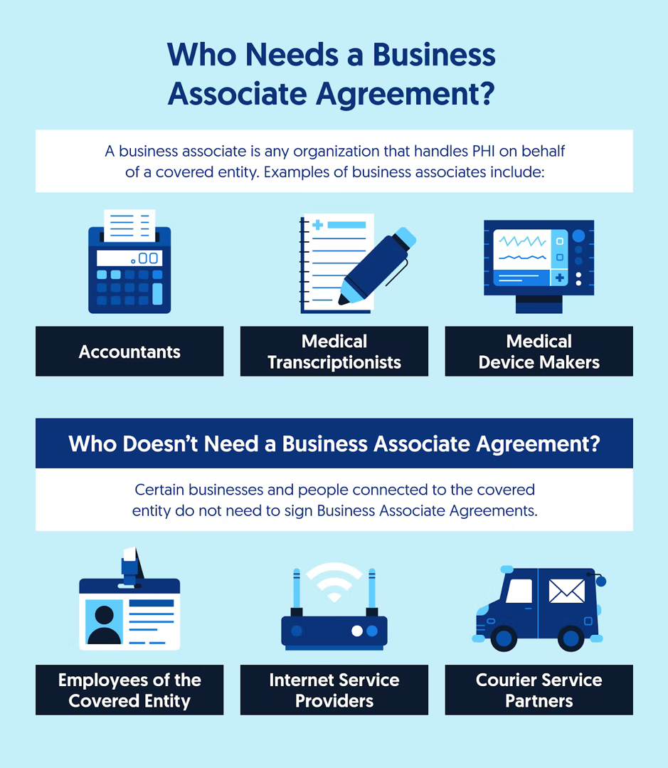 When Do I Need a BAA? | Blog | Itirra