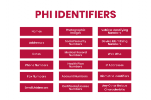 How Best To Handle PHI Under HIPAA | Blog | Itirra