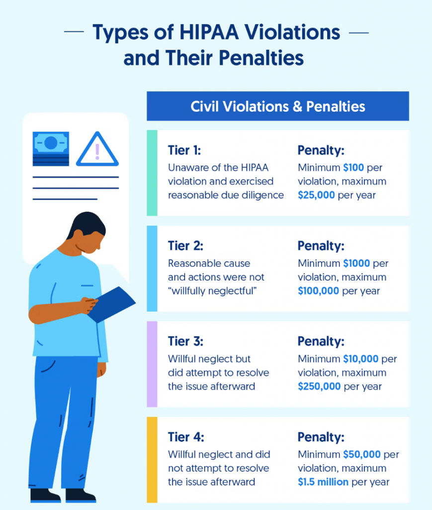 When Do I Need a BAA? | Blog | Itirra