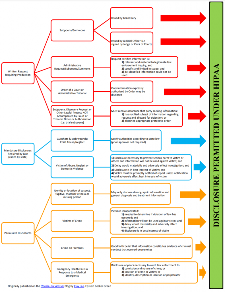 How Best To Handle PHI Under HIPAA | Blog | Itirra