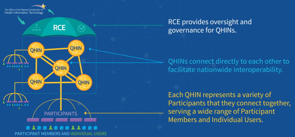 What Is TEFCA? How Will It Change the Healthcare Industry? | Blog | Itirra