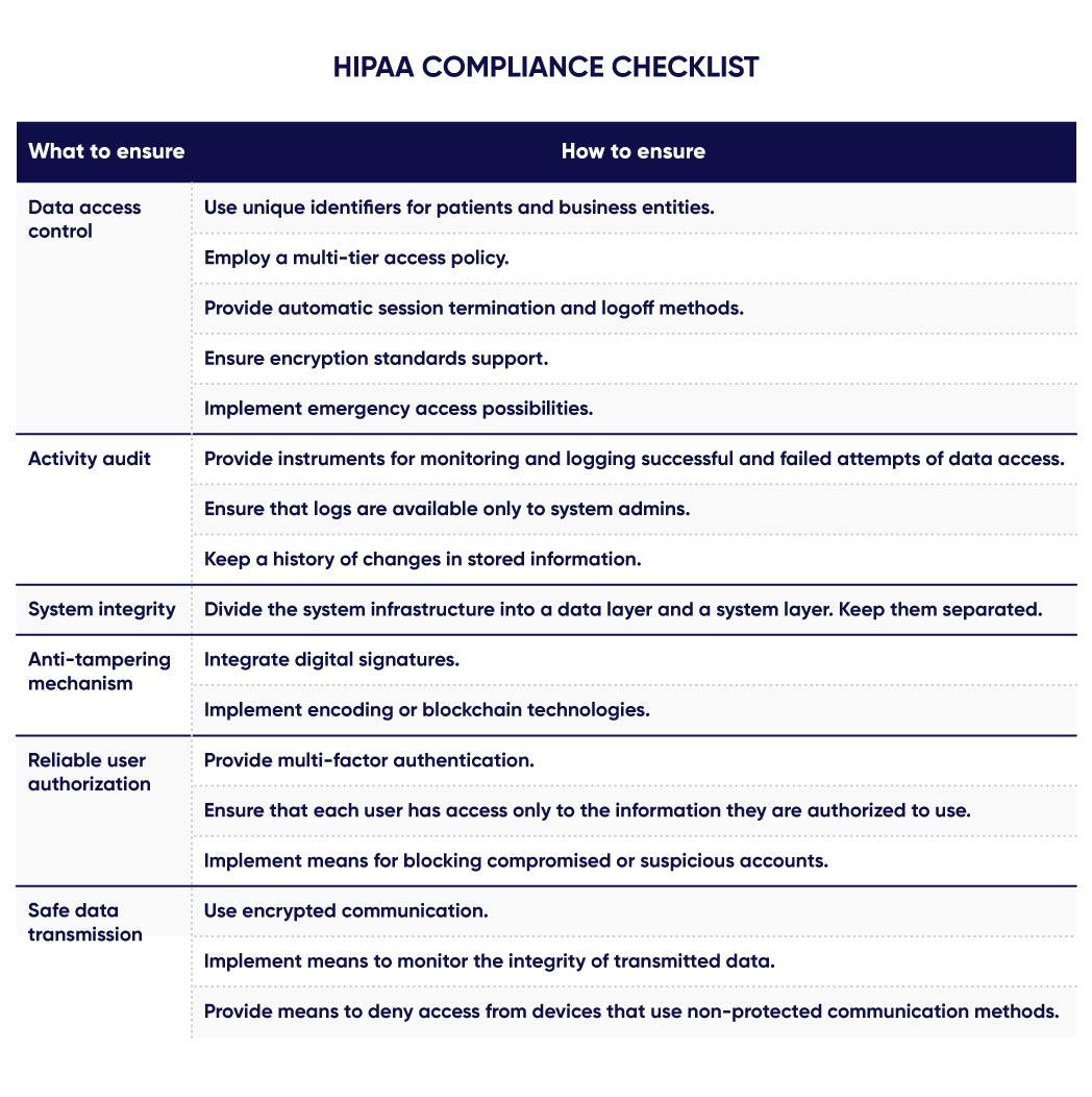 HIPAA Compliant Applications: Custom Software Development | Blog | Itirra