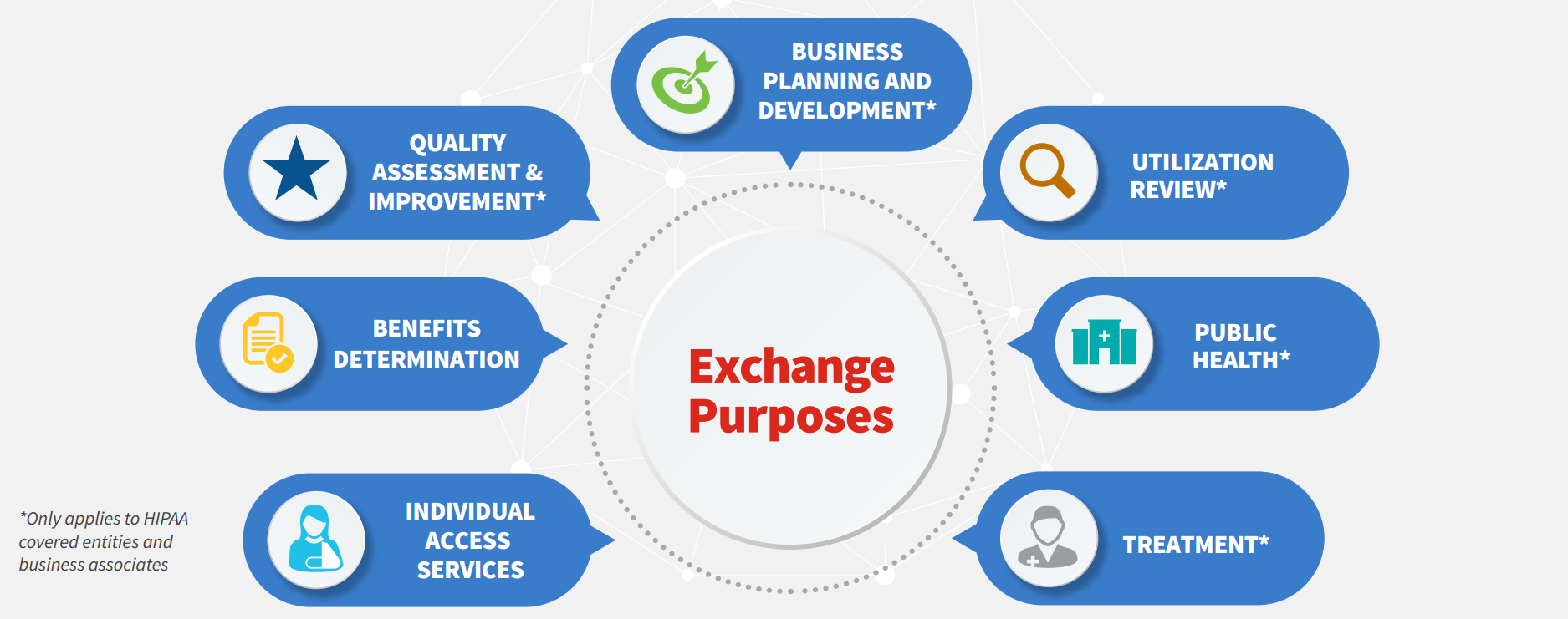 What Is TEFCA? How Will It Change the Healthcare Industry? | Blog | Itirra