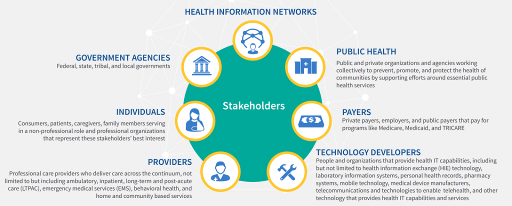 What Is TEFCA? How Will It Change the Healthcare Industry? | Blog | Itirra