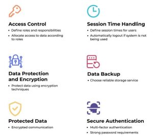 HIPAA Technology Consulting for Healthcare Companies | Blog | Itirra