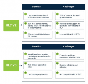 What is HL7? Advantages and Disadvantages Explained | Blog | Itirra
