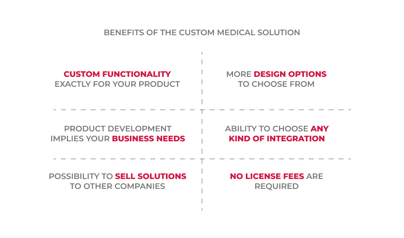 Epic App Market Custom Software Development | Blog | Itirra